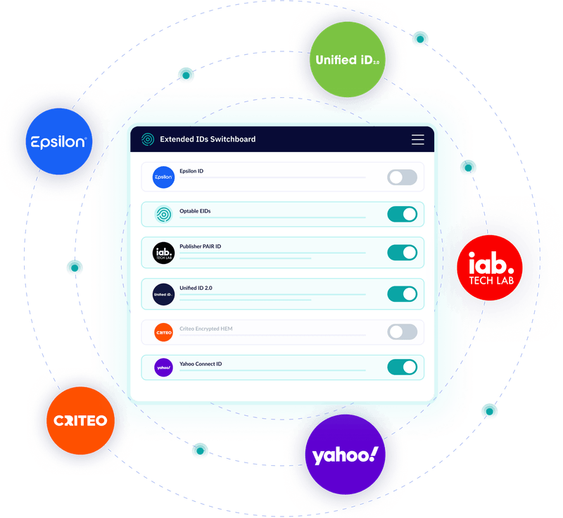 Optable Identity Management & Data Collaboration Platform